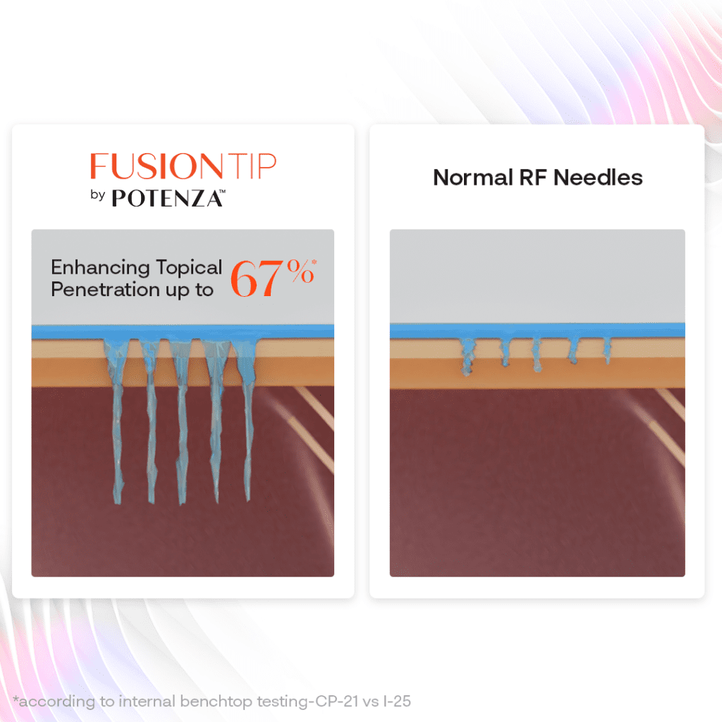 Exosomes - CLINIQUE ADE - MEDECINE ESTHETIQUE